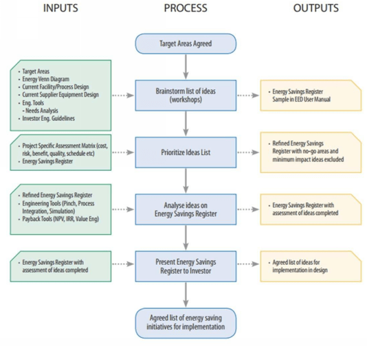 Sustainability – axiseng – Consulting Engineers