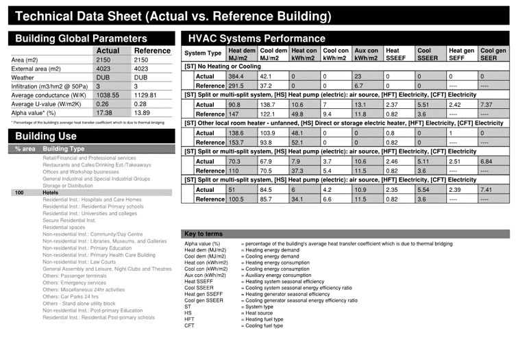 Sustainability – axiseng – Consulting Engineers